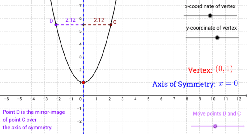 What Are the Very Basic Things That You Need to Know About the Axis of ...
